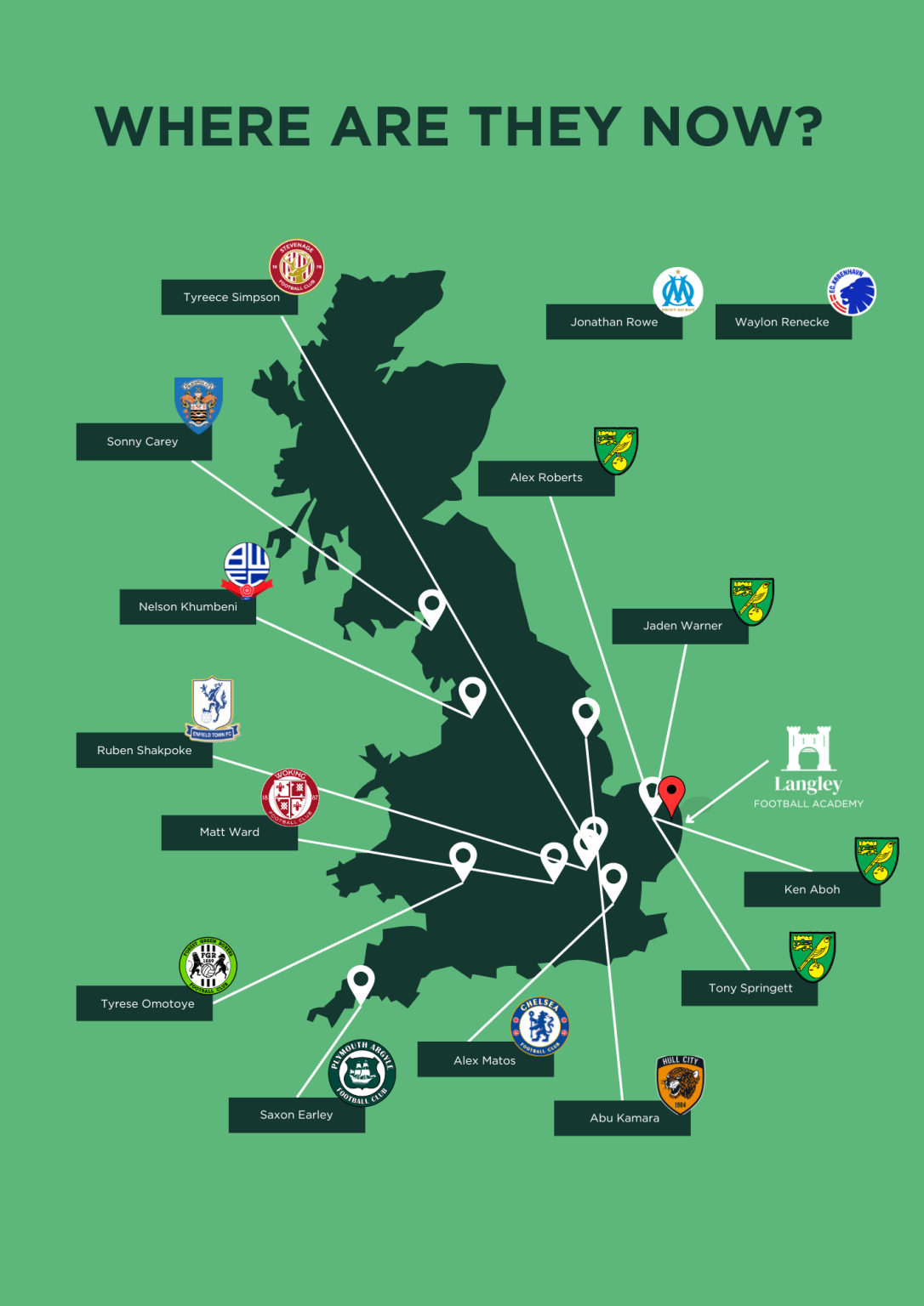 Langley Football Academy | Sector-Leading Facilities | Join Today